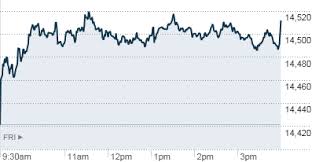 Greek Stock Market today - ProtoThema English