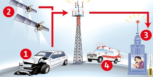 The EU wants car call devices to alert rescue services by 2018 ...