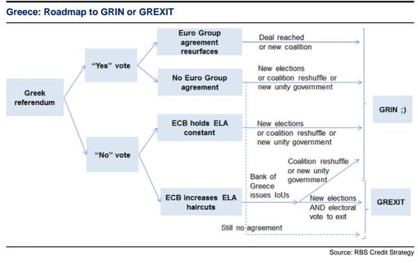 GRIN vs. GREXIT: A tale of two options - ProtoThema English