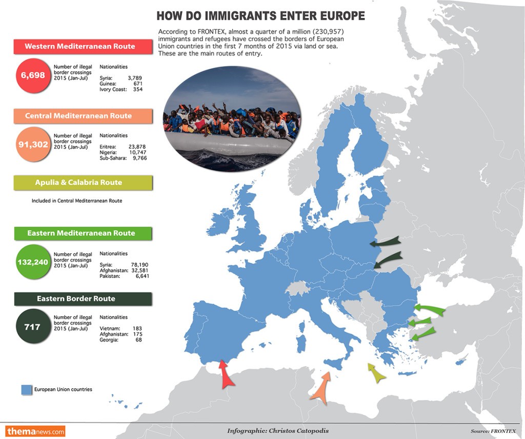 Routes irregular migrants, refugees use to enter Europe (Proto Thema ...