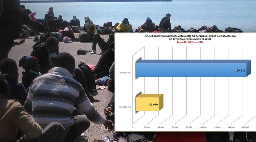 Unbelievable 1,251% increase in illegal immigrants entering Greece ...