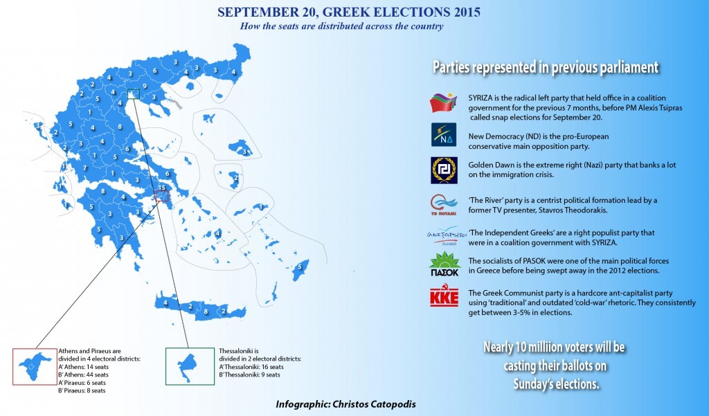 How the 300 seats are shared throughout Greece (info-graphic ...