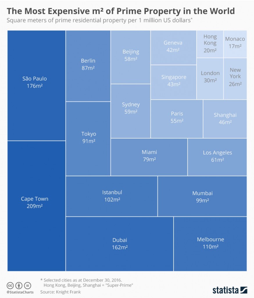 Most expensive prime property in the world (infographic) - ProtoThema ...