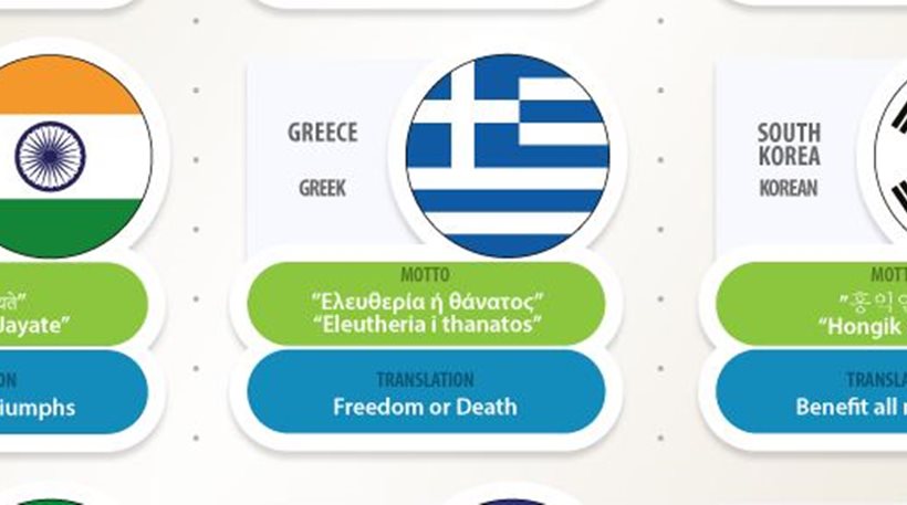 What are the national slogans for countries (infographics) - ProtoThema ...
