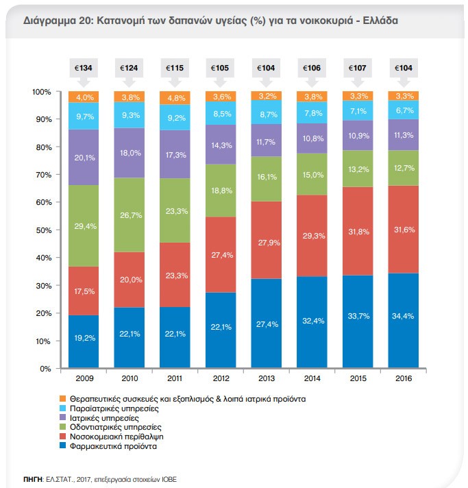 Greeks' life expectancy fell in 2015 for the first time! - ProtoThema ...