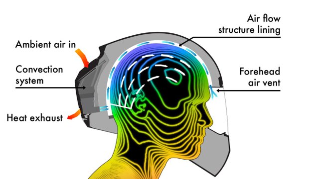 Feher ACH-1: The first Air-conditioned helmet! (video-photos ...