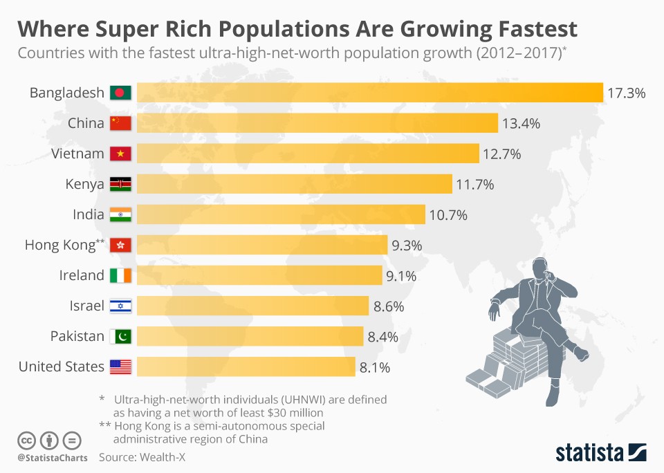 Where the superrich are growing the fastest (infographic) - ProtoThema ...