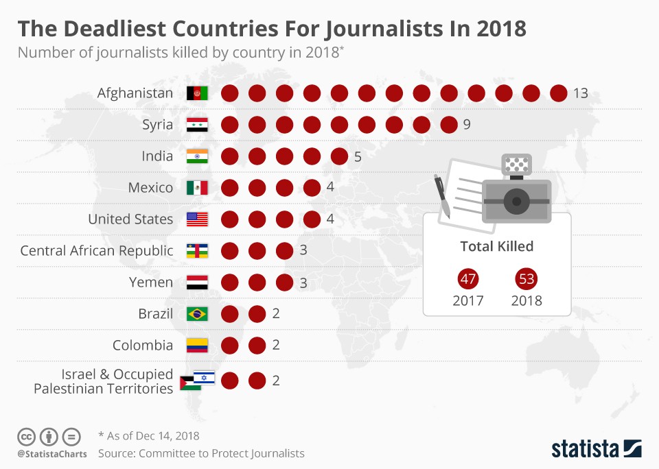 These are the deadliest countries in the world for journalists ...