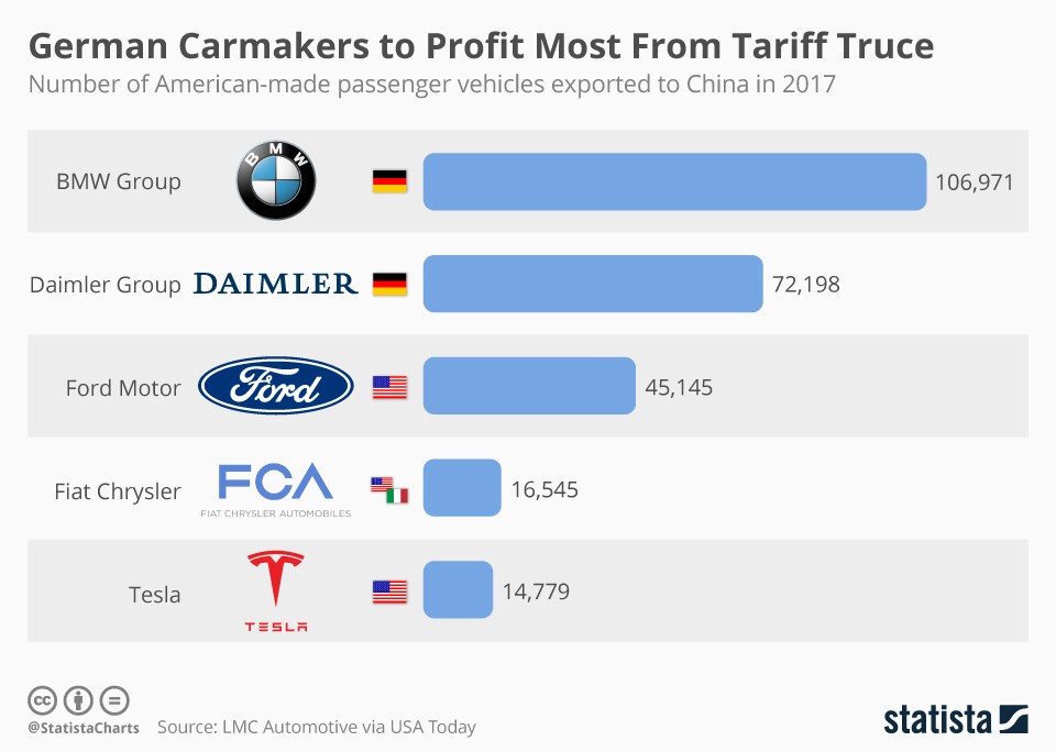 Trump tweet on tariff truce sends German car shares soaring ...