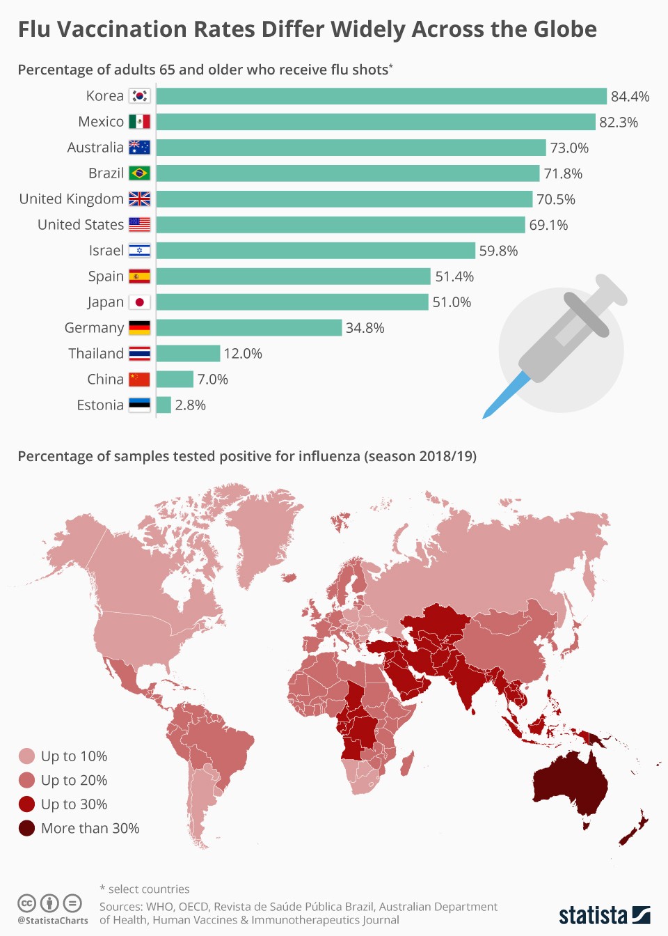 The rate of flu shots in countries around the world (infographic ...