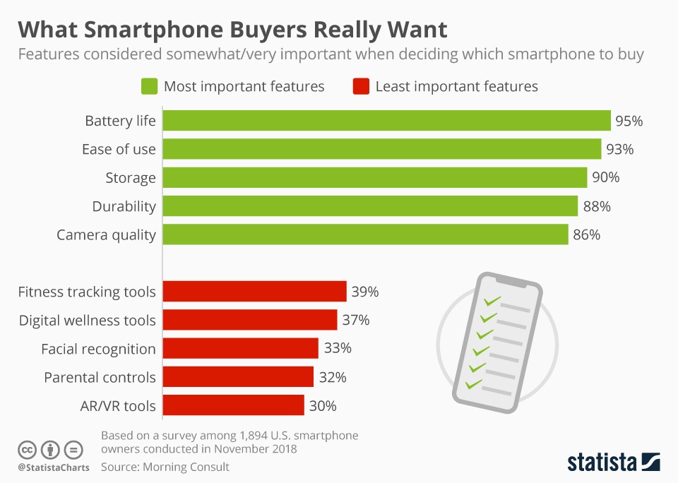 What smartphone users really want (infographic) - ProtoThema English