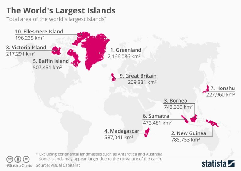 The world's largest islands (infographic) - ProtoThema English