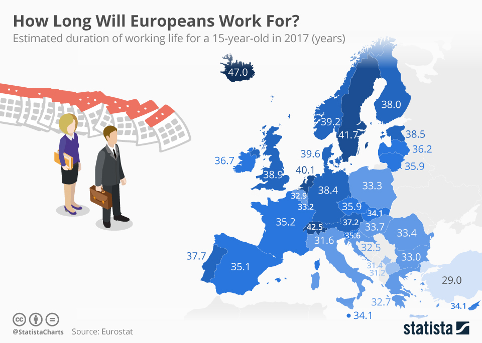 How long are Europeans predicted to work in their lifetime ...
