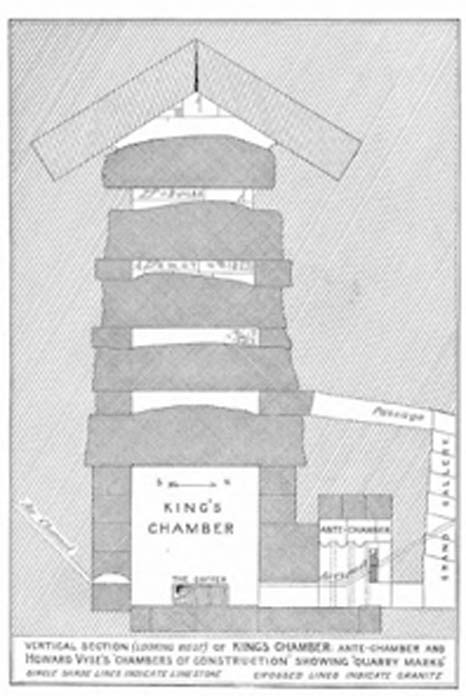 Hidden Chambers & Meaning: Is the Great Pyramid for a King or Priests ...