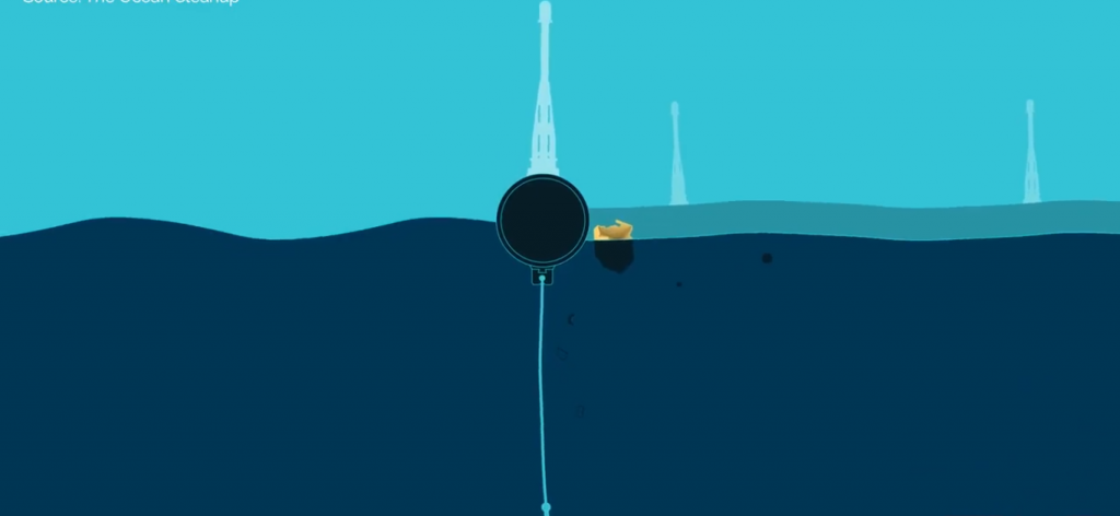 Dutch inventor says his ocean cleaning boom is working - ProtoThema English