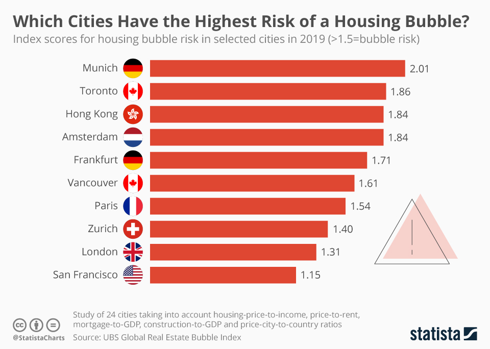 The 10 cities in the world with the highest risk of housing bubbles ...