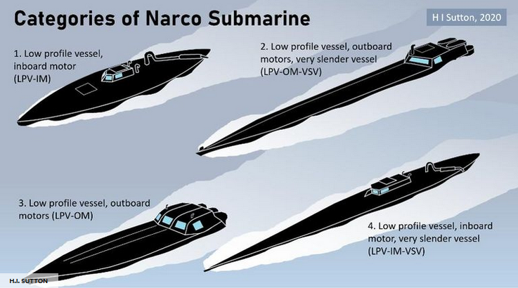 Breaking down the four most common Narcosubs (video-photos ...