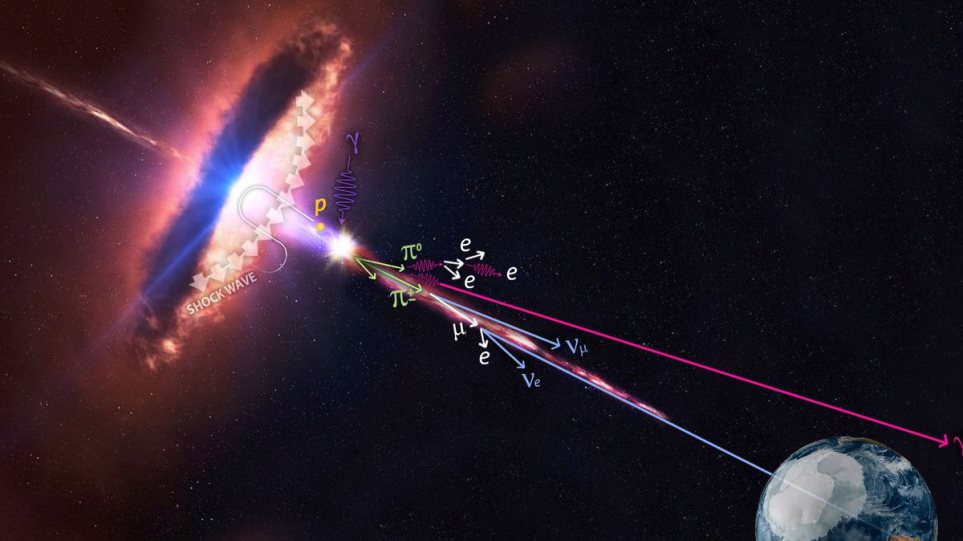 The "X17" Particle: Scientists may have discovered the fifth force of ...