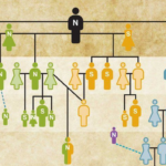 World’s oldest family tree created using DNA | protothemanews.com