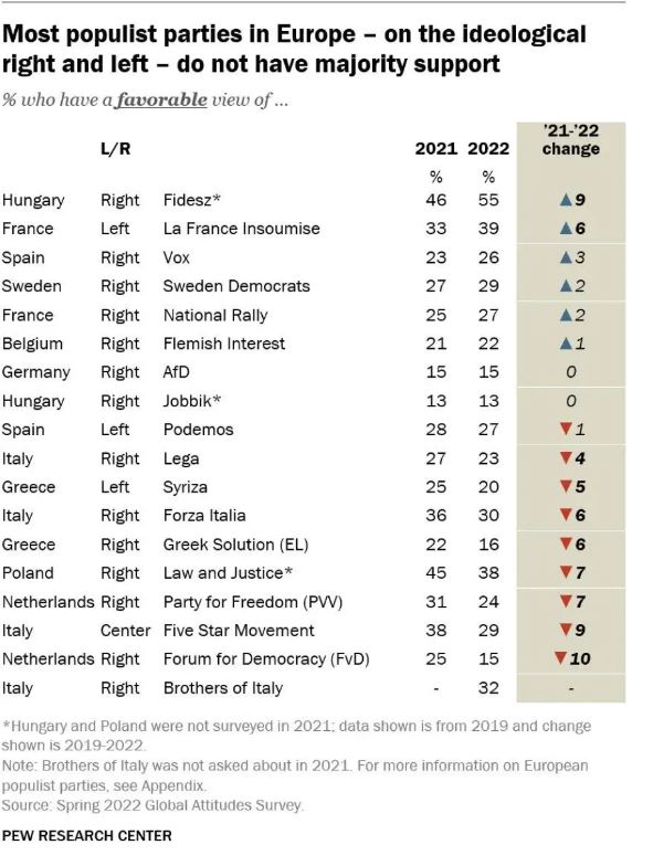 SYRIZA among Europe's populist parties, Pew Research Center data shows ...