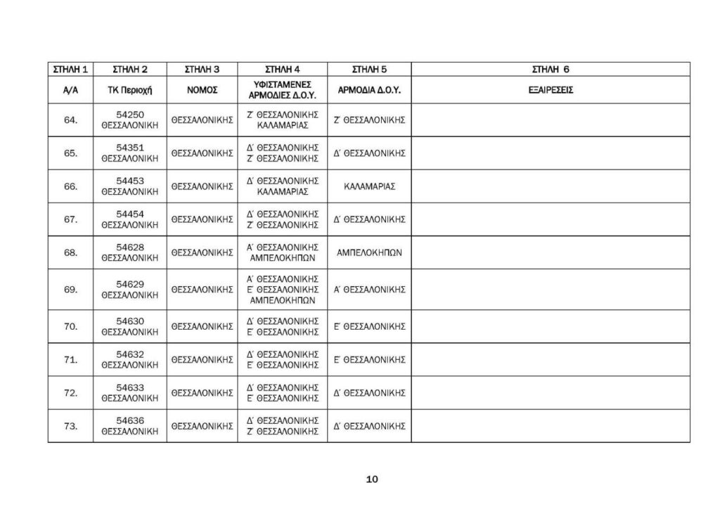 One Tax Office (DOY) per Postal Code - What you need to know with ...
