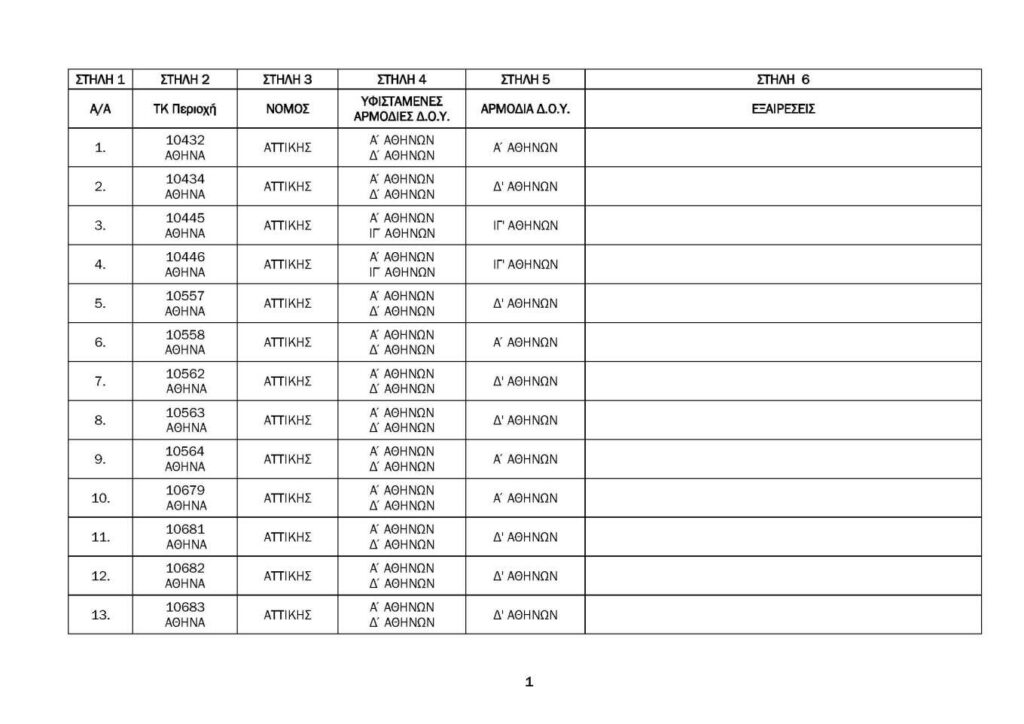 One Tax Office (DOY) per Postal Code - What you need to know with ...