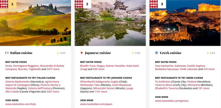 Taste Atlas: Greek cuisine excelled - Second place worldwide ...