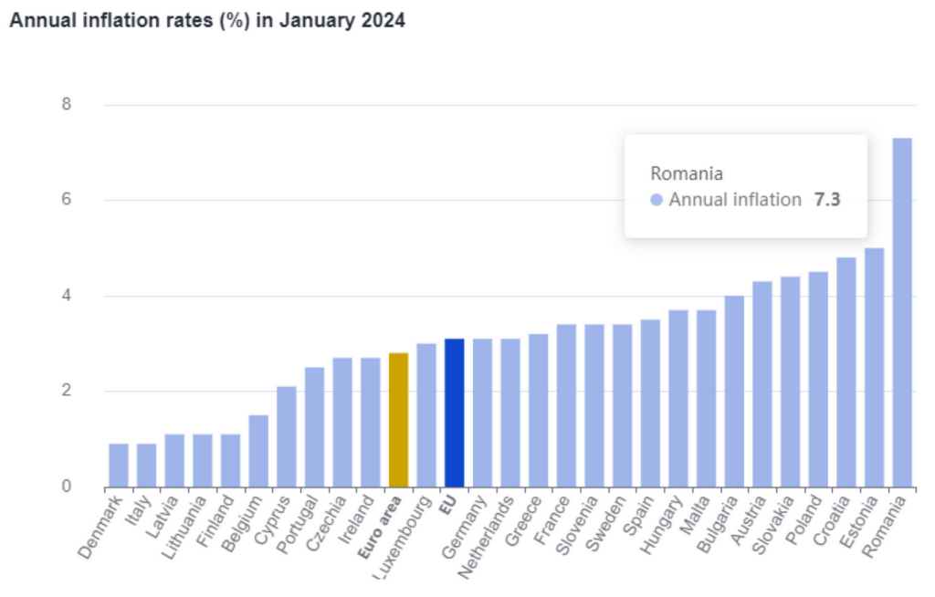 Eurostat: In January, inflation reached 3.2% in Greece – In the ...