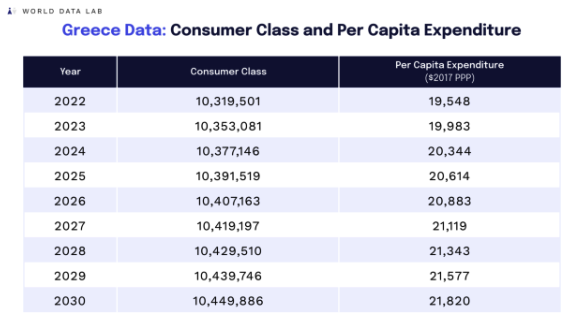 Greece: Population declines, consumers increase (graphs) - ProtoThema ...
