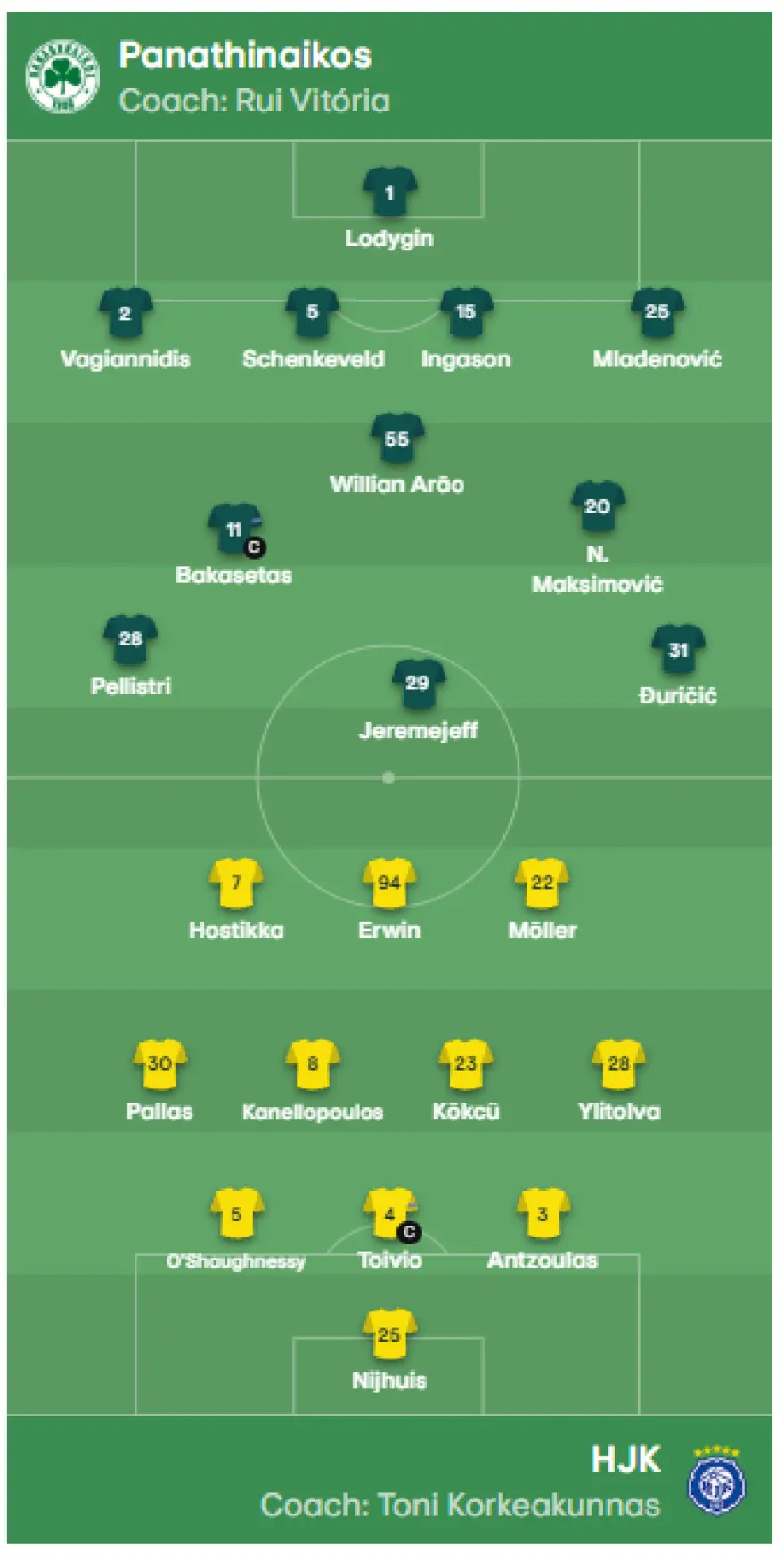Panathinaikos vs Helsinki: What time do they play today - Match channel ...