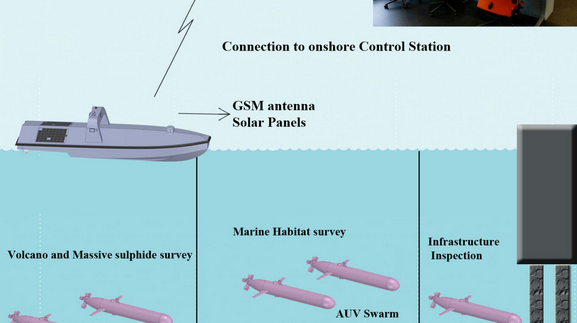 Autonomous marine vehicles are transforming scientific research in ...