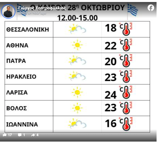 Fine weather forecast for October 28th parades – See the temperature ...