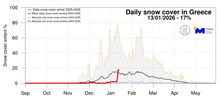 Snow cover in Greece surpasses the seasonal average in January 2026 ...